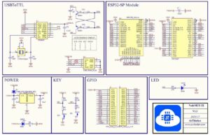 [ESP32教學#1] NodeMCU-32S Wi-Fi/藍芽開發板硬體介紹 - 醬是創客